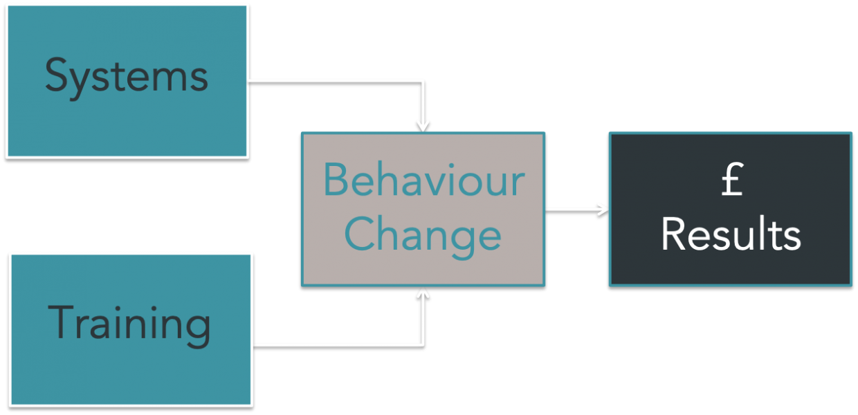 WHAT IS A MANAGEMENT CONTROL SYSTEM - The 21st Century Rewire - Blog ...