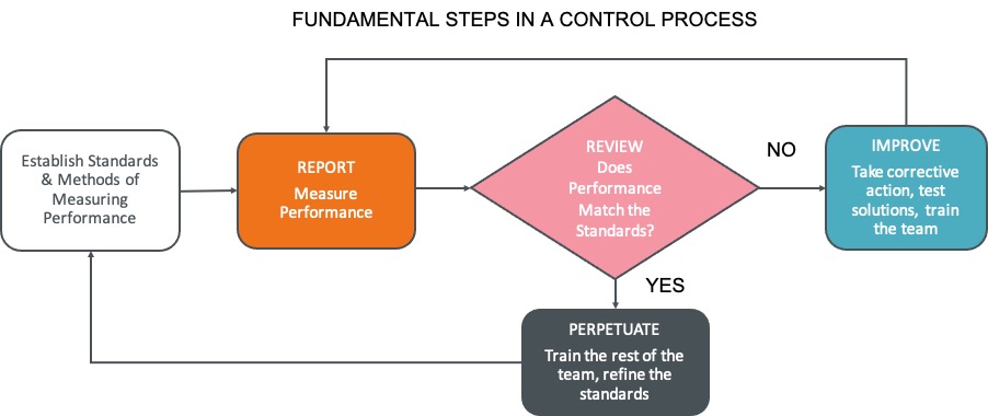 WHAT IS A MANAGEMENT CONTROL SYSTEM - The 21st Century Rewire - Blog ...